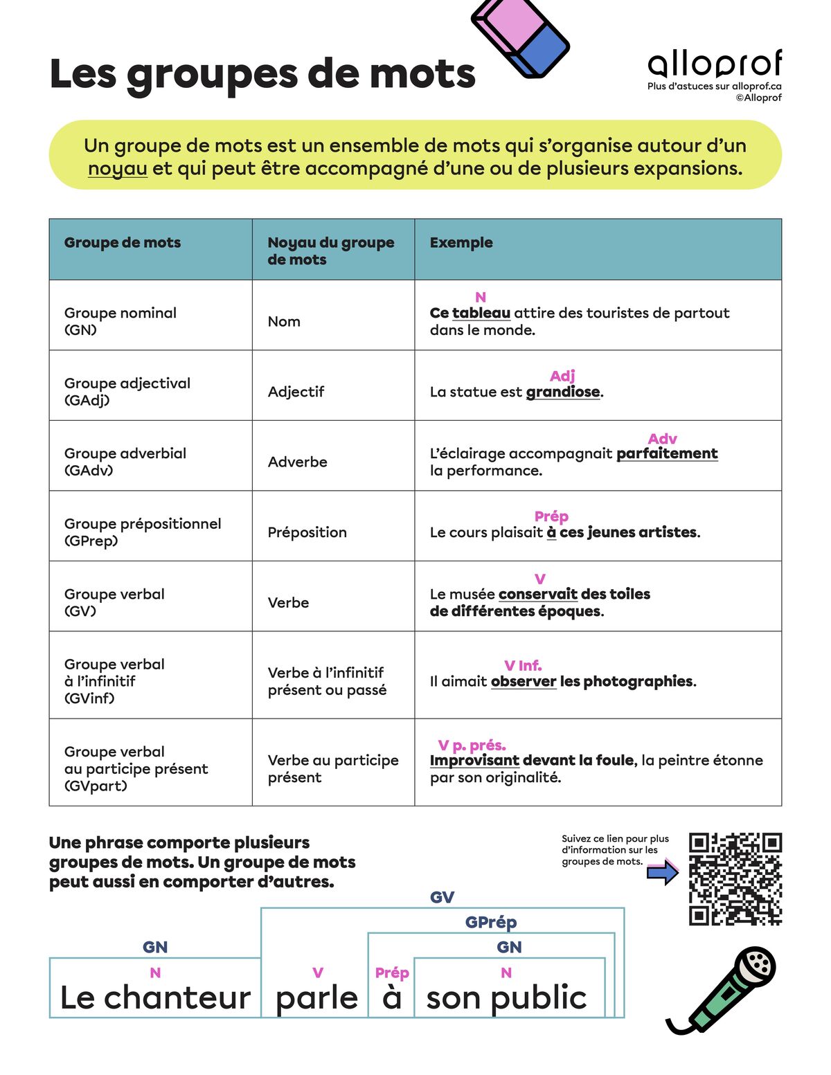 Affiche : Les groupes de mots | Alloprof